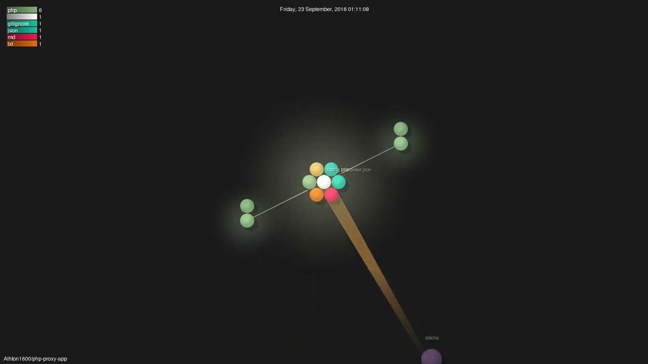 Athlon1600/php-proxy-app - Gource visualisation