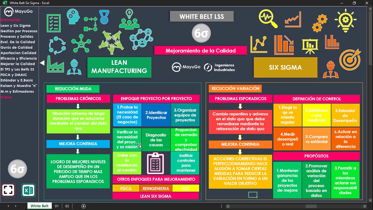 Mejoramiento de la Calidad | Fundamentos de Six Sigma