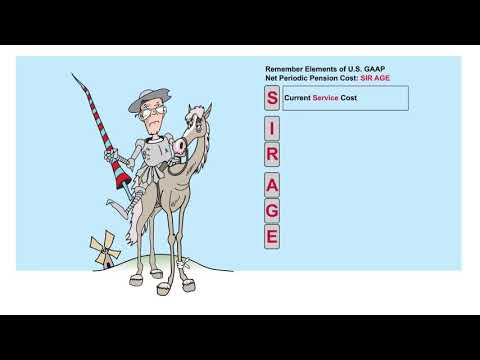 FAR: Balance Sheet, EPS and Cash Flows: Defined Benefit Pension Cost