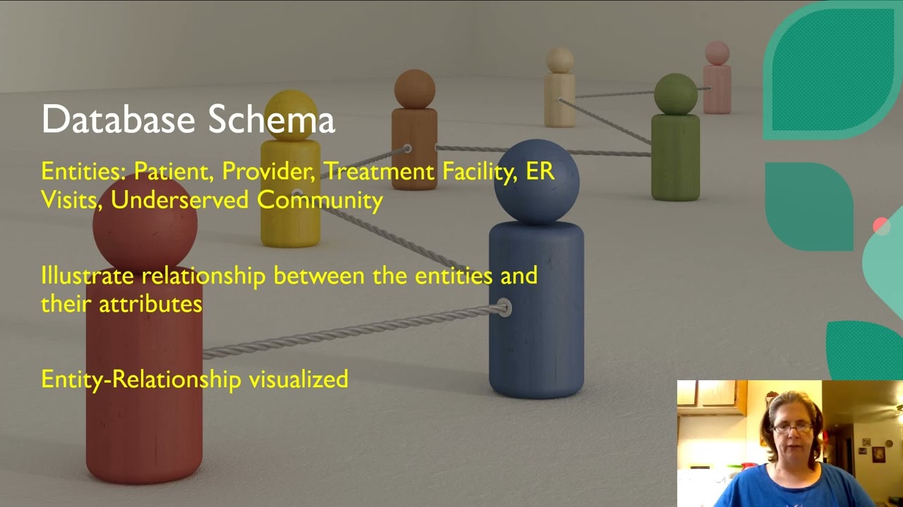 Opioid Addiction Treatment Database