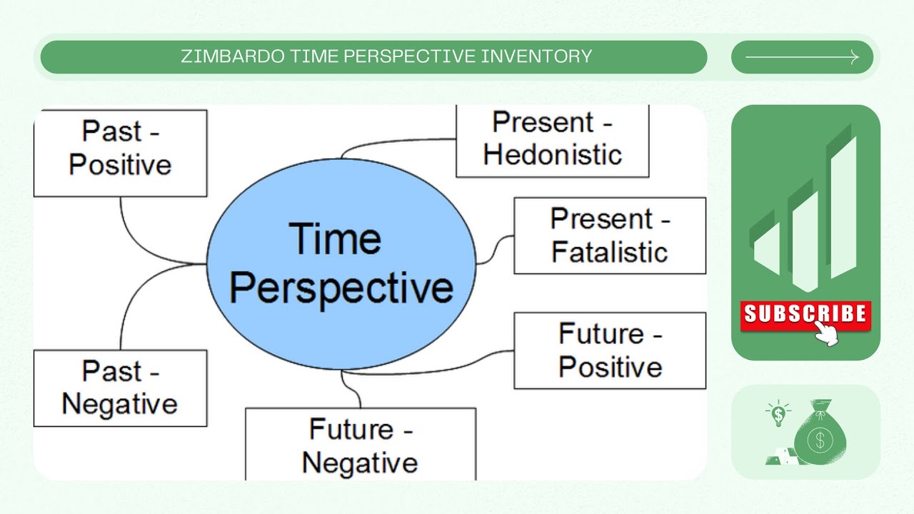 Zimbardo Time Perspective Inventory