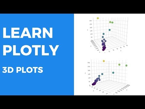 LEARN PLOTLY - 3D PLOT