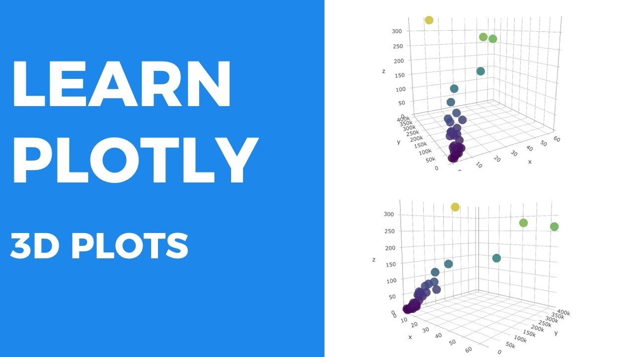 LEARN PLOTLY - 3D PLOT