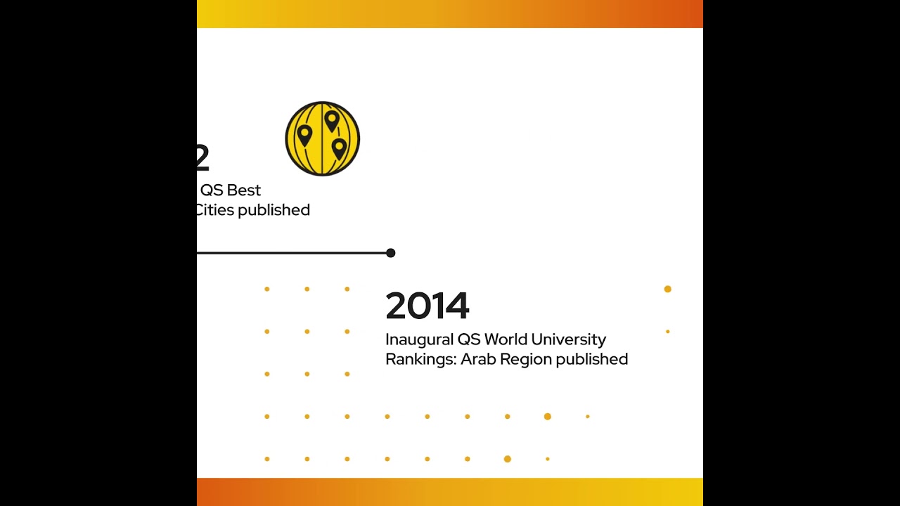 Celebrating 20 years of the QS World University Rankings