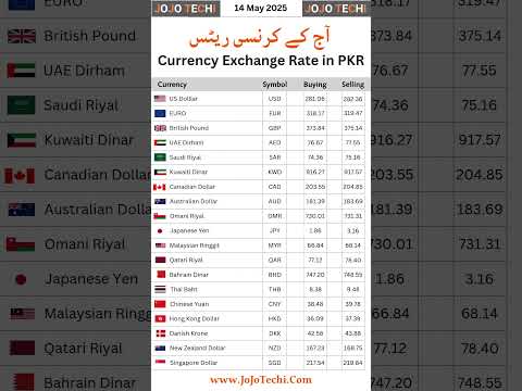 Euro to Pakistani Rupee Rate Today 🇪🇺💸 #shorts #EuroToPKR