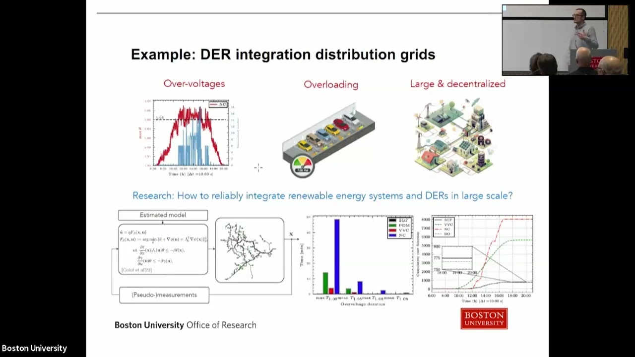 Emiliano Dall’Anese: Advancing Optimization & Control of Sustainable Power & Energy Infrastructures