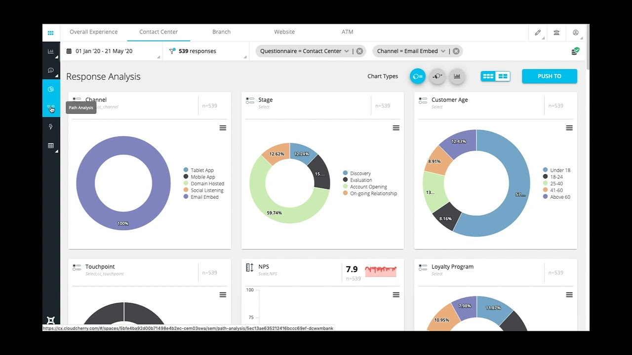 Webex Experience Management - Predict