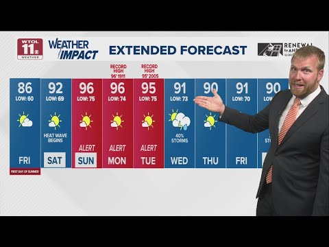 Summer begins Friday with partly cloudy skies, highs in mid 80s | WTOL 11 Weather