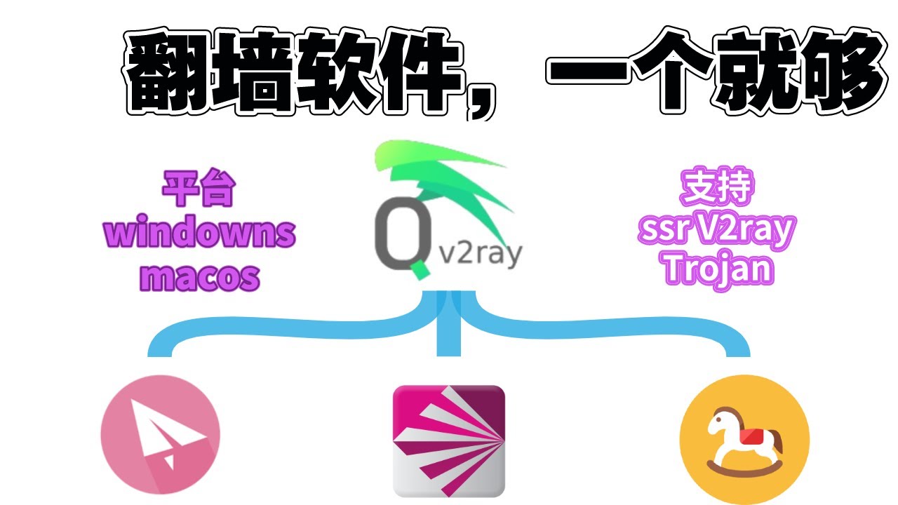qv2ray入门教程|一款同时支持ssr|v2ray|Trojan的pc端科学上网软件|支持windowns和macos