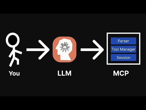 Why is MCP so hard to understand?