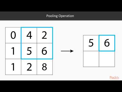 Learn Artificial Intelligence in 3 Hours The Course Overview | packtpub com - Mind Luster