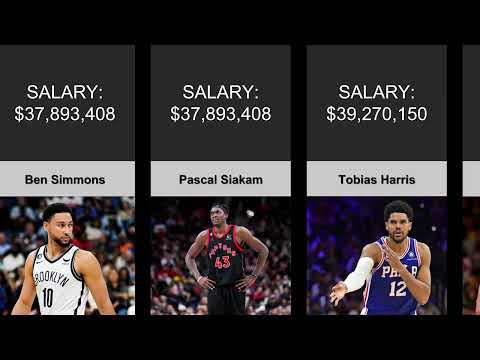 Top Highest Paid Players in the NBA 2023-2024 Season | It's interesting