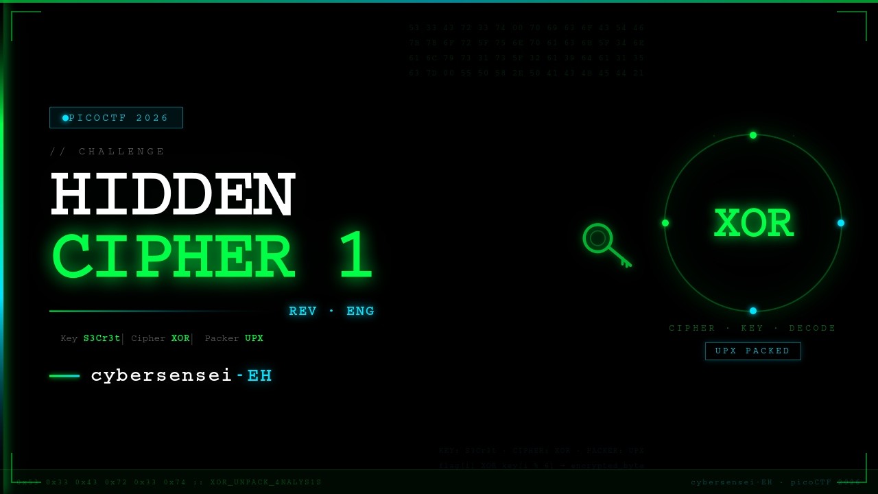 Hidden Cipher 1 | PicoCTF 2026 | Reverse Engineering