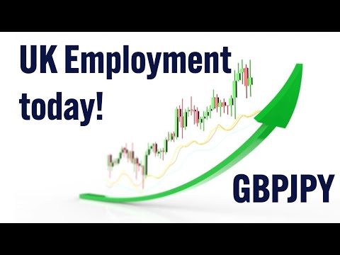 GBPJPY in focus with UK Employment data due today. #trading #tradingforex