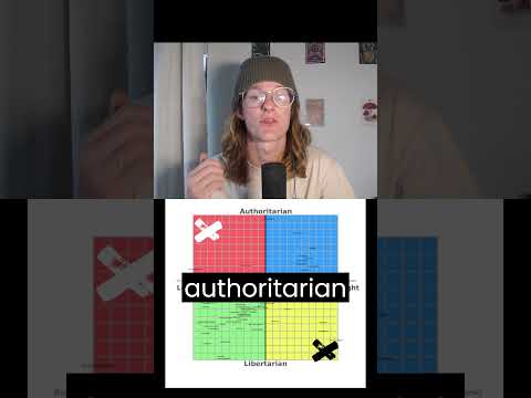 Political Compass Explained! #shorts #politics #politicaltheory