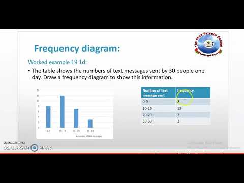 Maths grade 7, video 1, interpreting and drawing bar charts, Ms Sidra