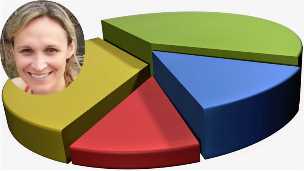 SSRS Dashboard Report Tutorial | ReportingGuru