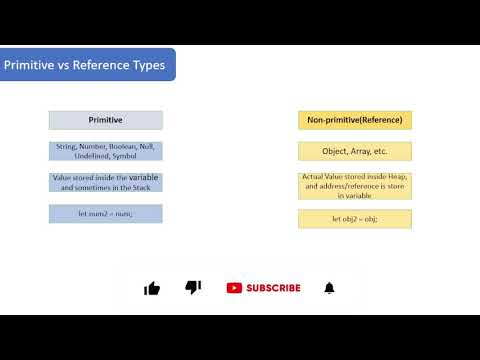 Shallow Copy Deep Copy (Topic 67) | JavaScript Complete Course in Hindi