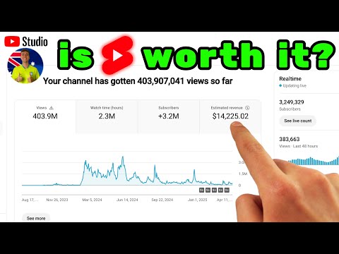 Is YouTube shorts automation worth it?