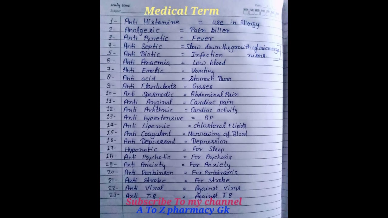 Medical Basic knowledge A To Z pharmacy Gk