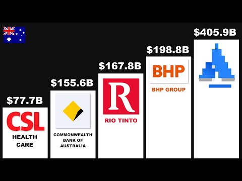 Top Richest Companies in Australia 2025