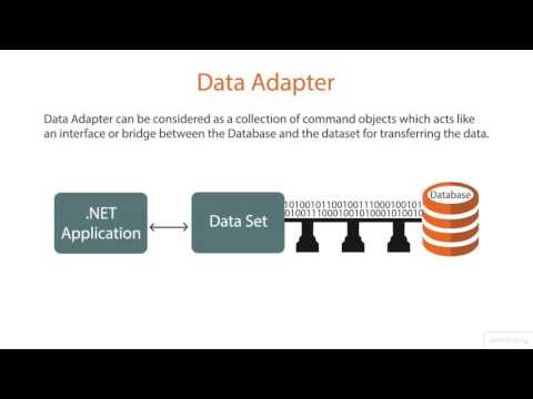 Understanding DataAdapter in 2mins