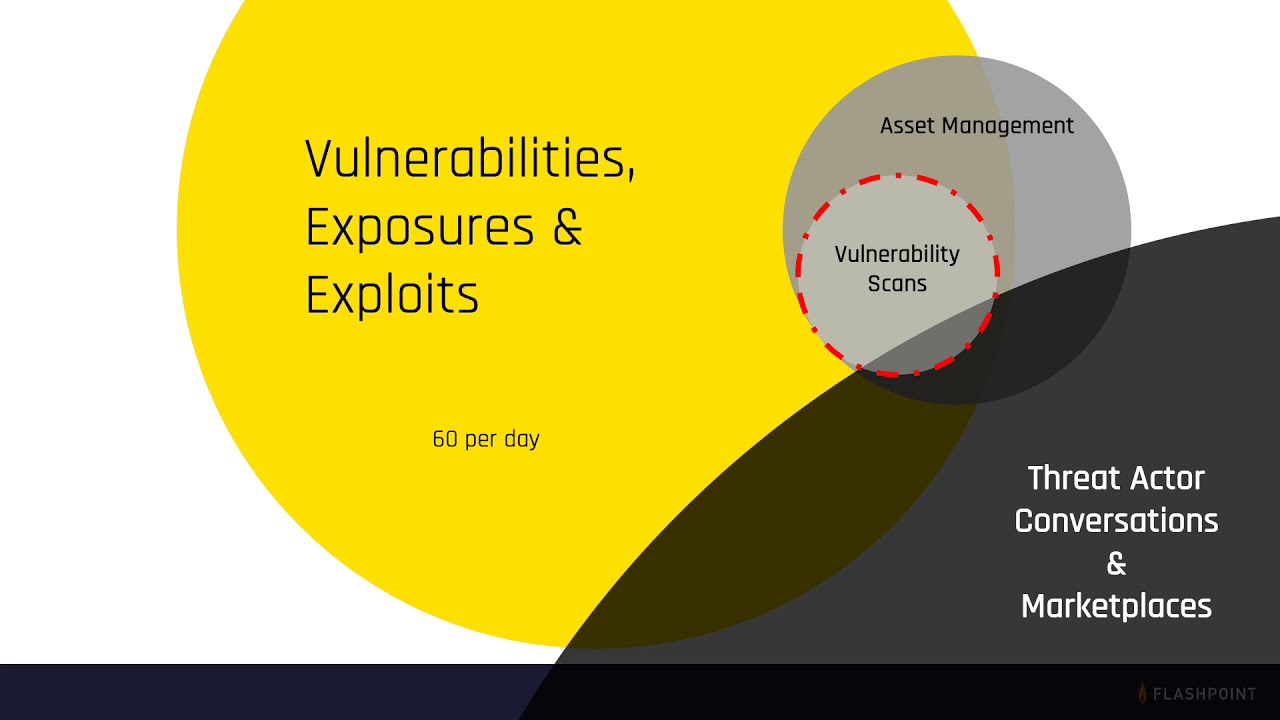 Technical Workshop: David Anumudu - Flashpoint
