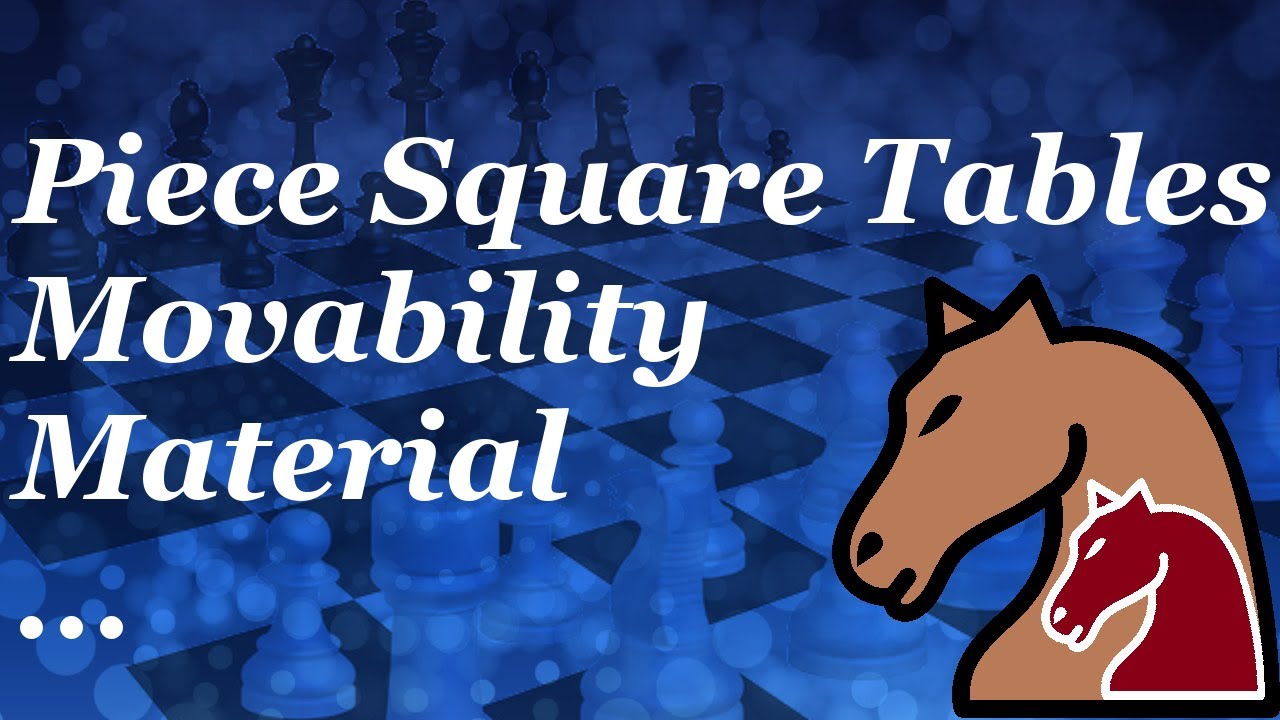 Static Evaluation - Java Chess Engine Tutorial 25