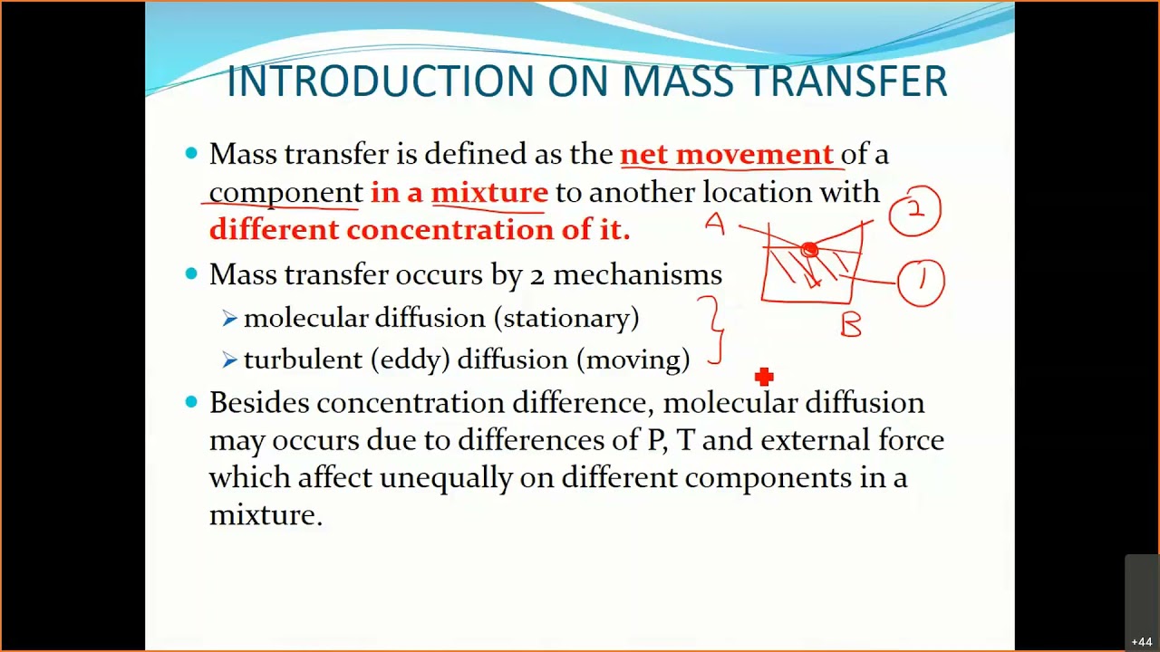 Introduction to mass Transfer
