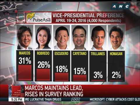 How consistent surveys were with the result of previous elections?