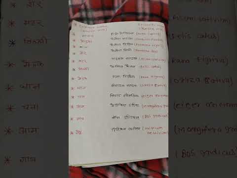 science common name and scientific name...biology # science