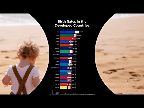 Birth Rates in the Developed Countries (Last 60 Years) | OECD Countries | 1961-2019 #Shorts