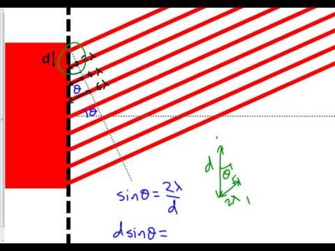 CAPE UNIT 1: Superposition – Diffraction Grating Formula ...
