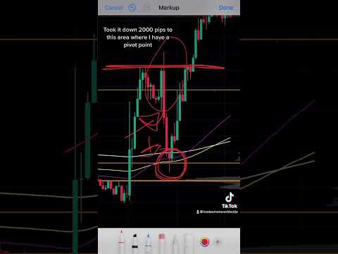How i made $4000 in minutes during red folder news. #business #trading #shorts