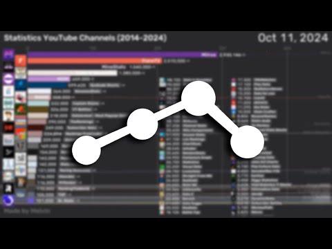 Most Subscribed Stats YouTube Channels | Sub Count History (2014-2024)