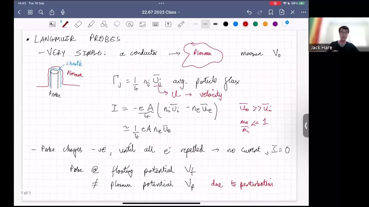 Lecture 4: Langmuir Probe | Principles of Plasma Diagnostics | Nuclear ...