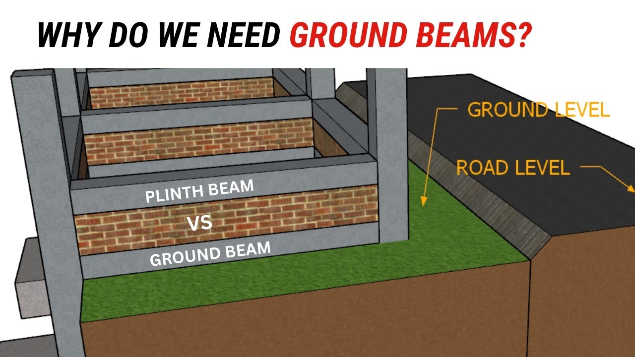 Why do we provide Ground Beams? | Plinth Beam vs Ground Beam | Civil Tutor