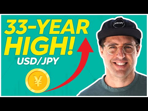 What's Going On With The Yen? | What The FICC