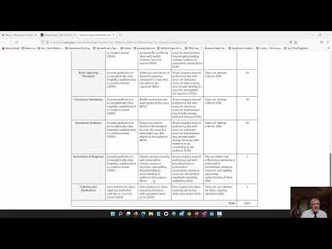 Week 7 Persuasive Essay rubric