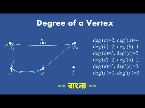Degree of a vertex in Graph | Discrete Mathematics | In-Degree | Out-Degree