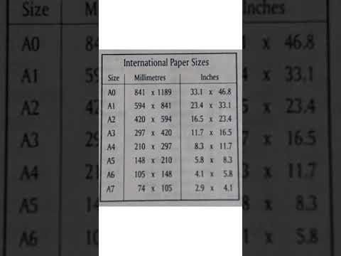 KNOW ABOUT THE INTERNATIONAL PAPER SIZES IN MILLIMETRES AND INCHES #shortsviral @Nissarwritings