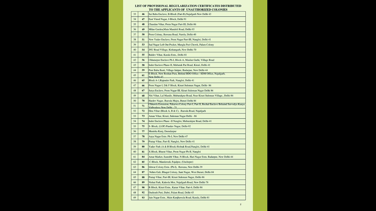 Unauthorised  Colony  List by DDA WEBSITE. PDF ep-1