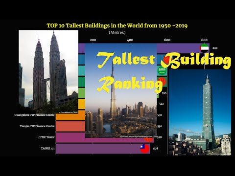 Tallest Building Ranking: TOP 10 from 1950 to 2019 [Update to 2019 ...