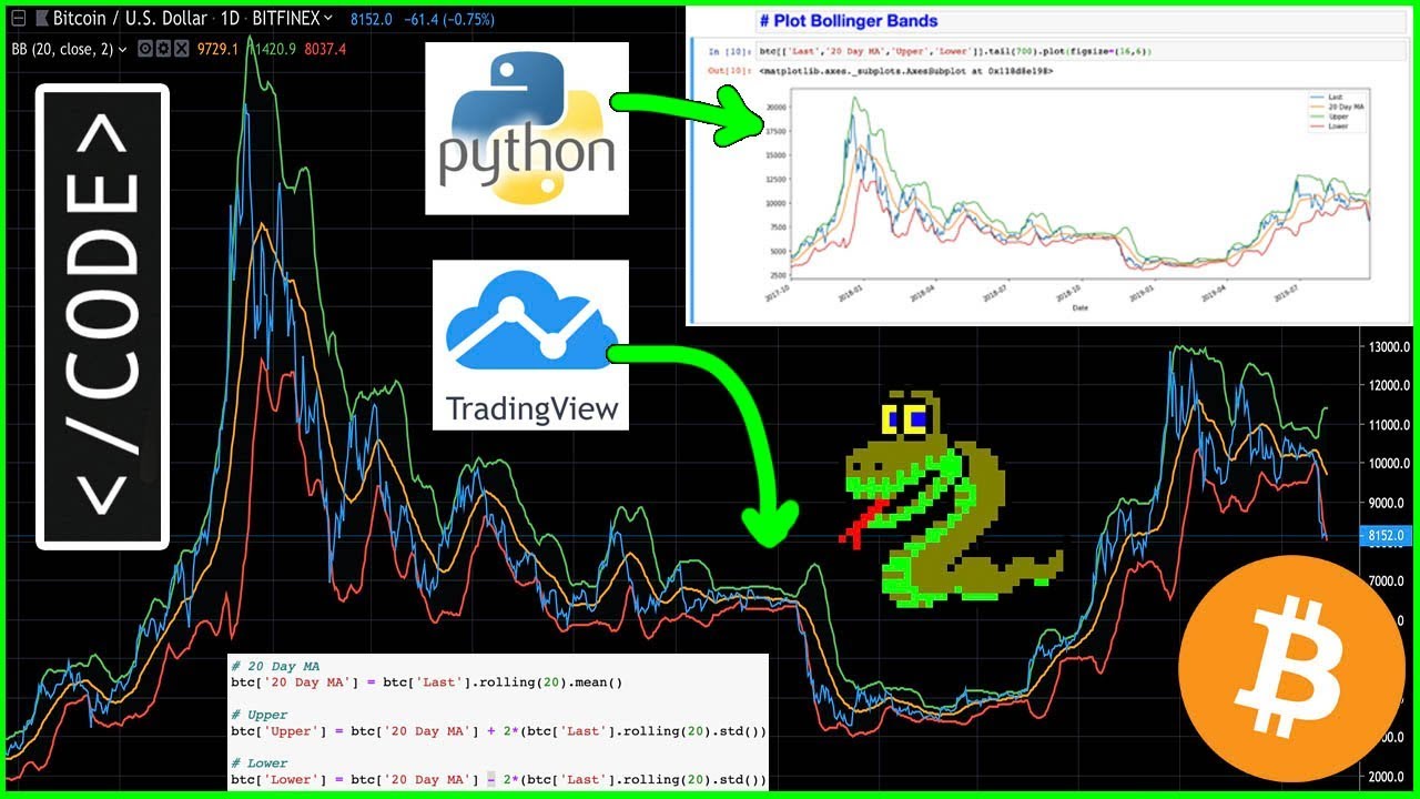 How to Code BOLLINGER BANDS in PYTHON 🐍