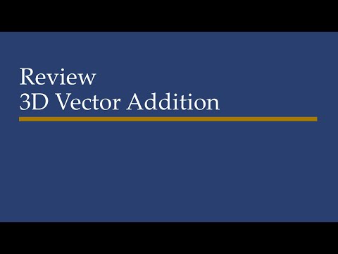Review 3D Vector Addition