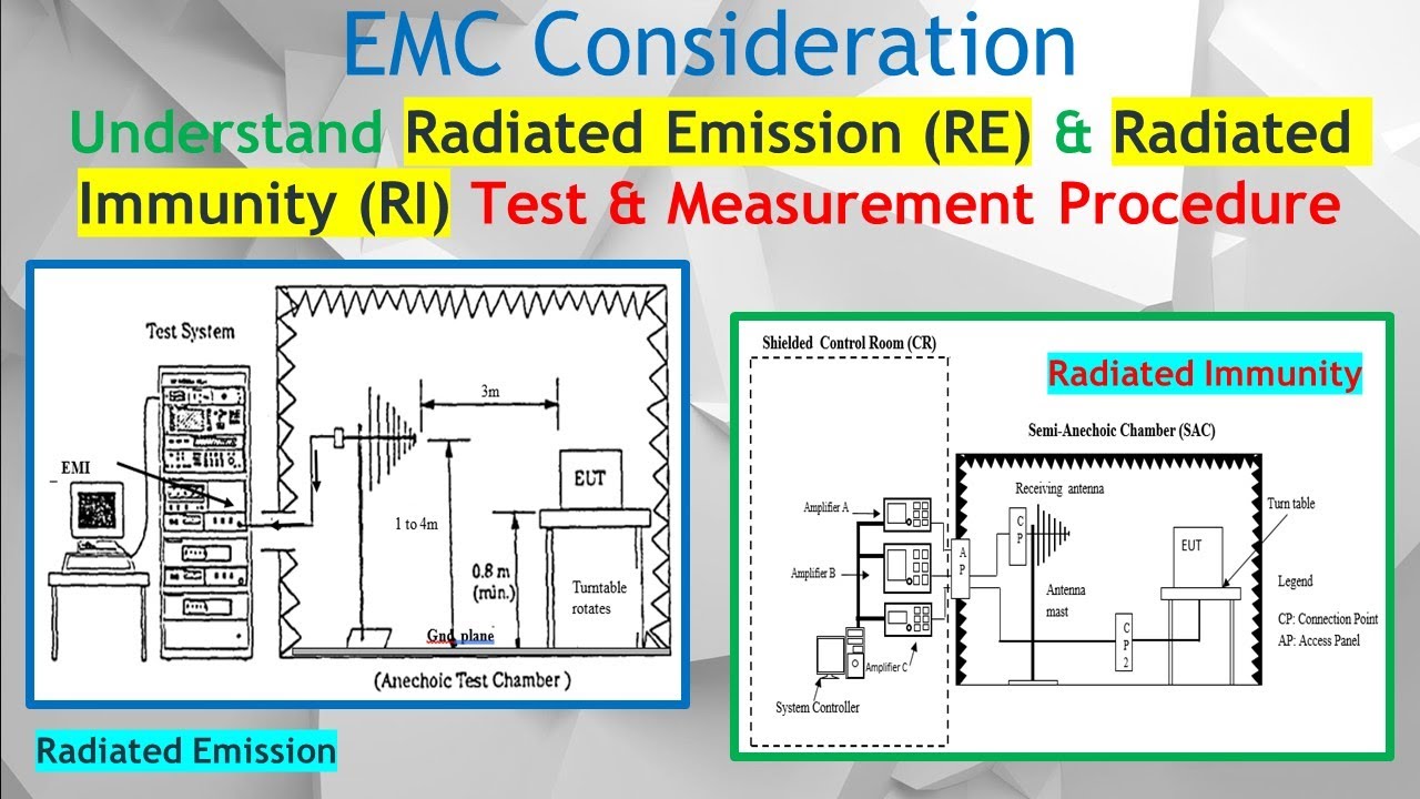 Understanding the T&M Procedure for Radiated Emission and Radiated ... Understanding the T&M Procedure for Radiated Emission and Radiated ...
