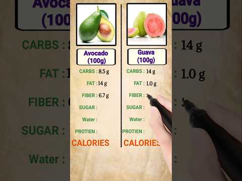 Avocado vs Guava Nutrients | Diet | Fat | Protein | Fiber | Calories | Carbs | Sugar | Water content
