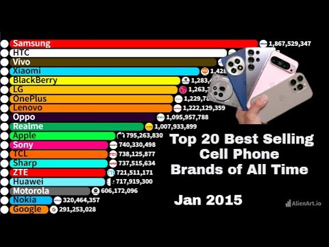 Top 20 Best-Selling Phone Brands of All Time 📱 (1973–2024) | Nokia to Apple to Samsung!