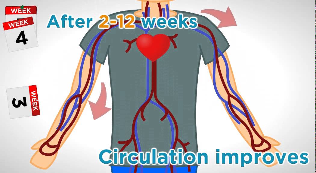 Quitting smoking - a timeline of health benefits when you stop smoking