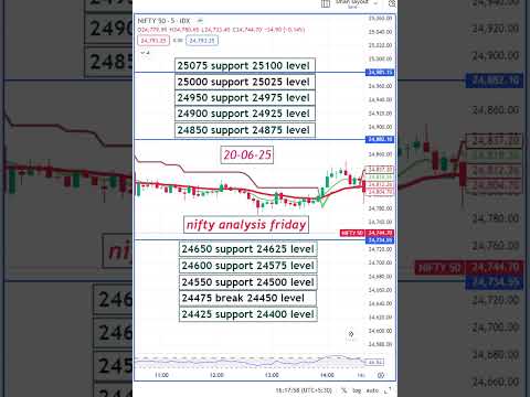 The Surprising Truth About Nifty Analysis For Tomorrow